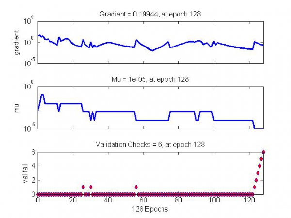 Artificial neural network-polar coordinated fuzzy controller based maximum power point tracking ...