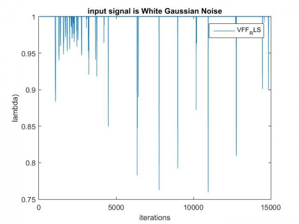 A Robust Variable Forgetting Factor Recursive Least Squares Algorithm