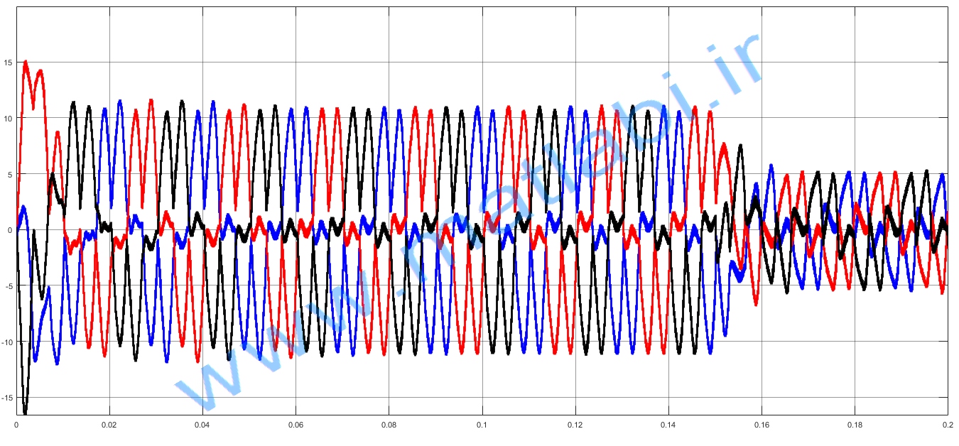 A Partial Feedback Linearization Based Control Design And Simulation For Three Phase Shunt